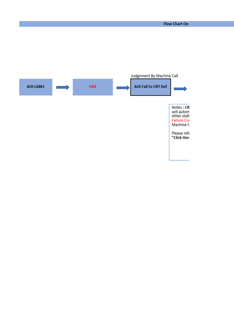 Force Fail Flexflow | PDF