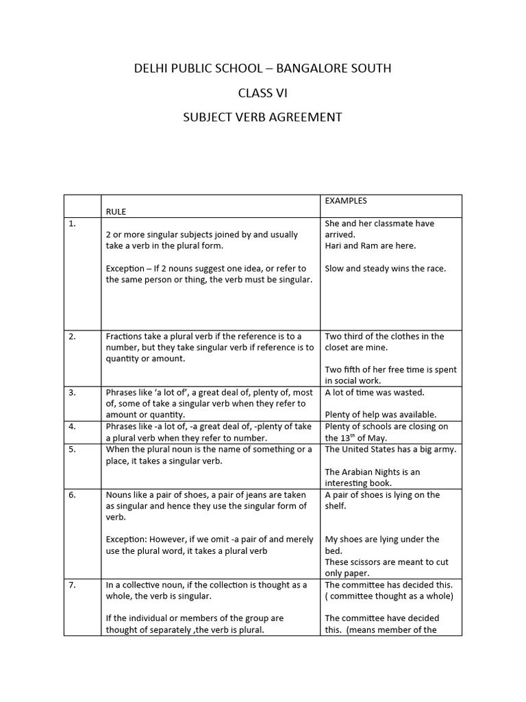 Subject Verb Agreement Pdf