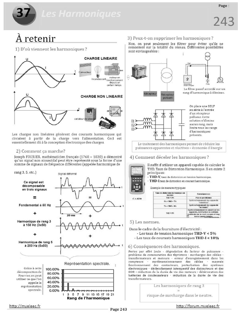 Les Harmoniques | PDF