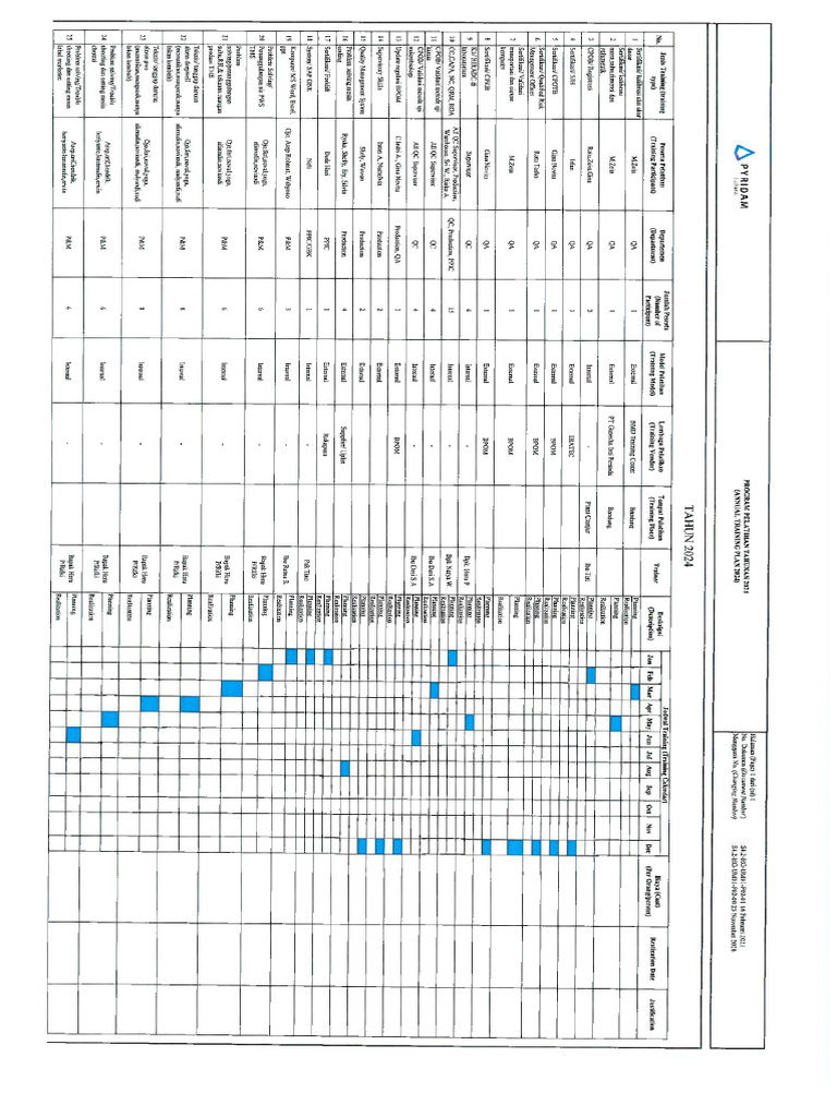 Jadwal Training 2024 - Final | PDF