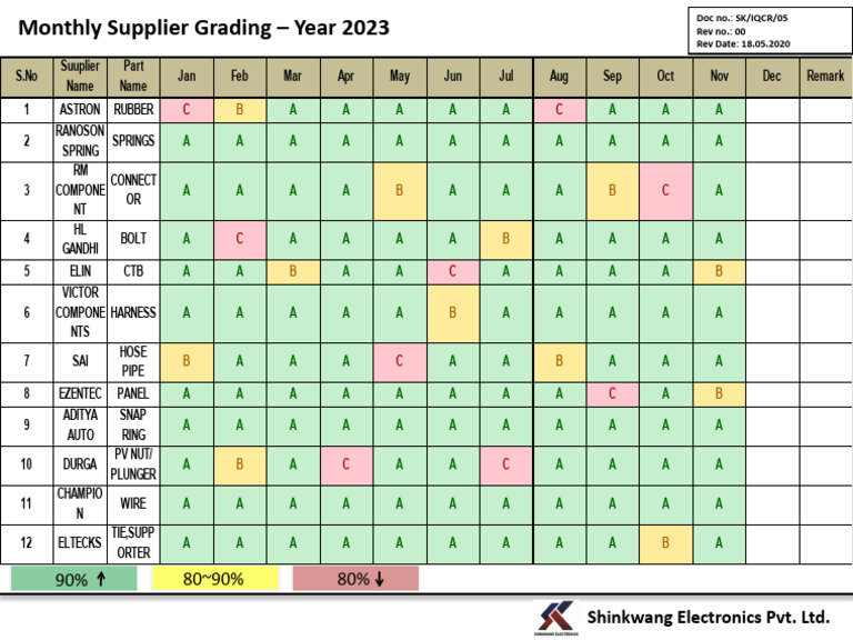 Supplier Grading Pdf