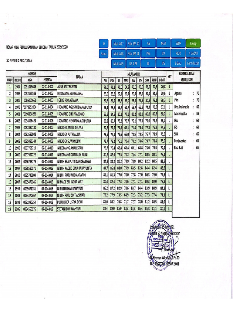 Data Nilai Ujian | PDF