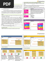 Coding Loops for Kids | PDF