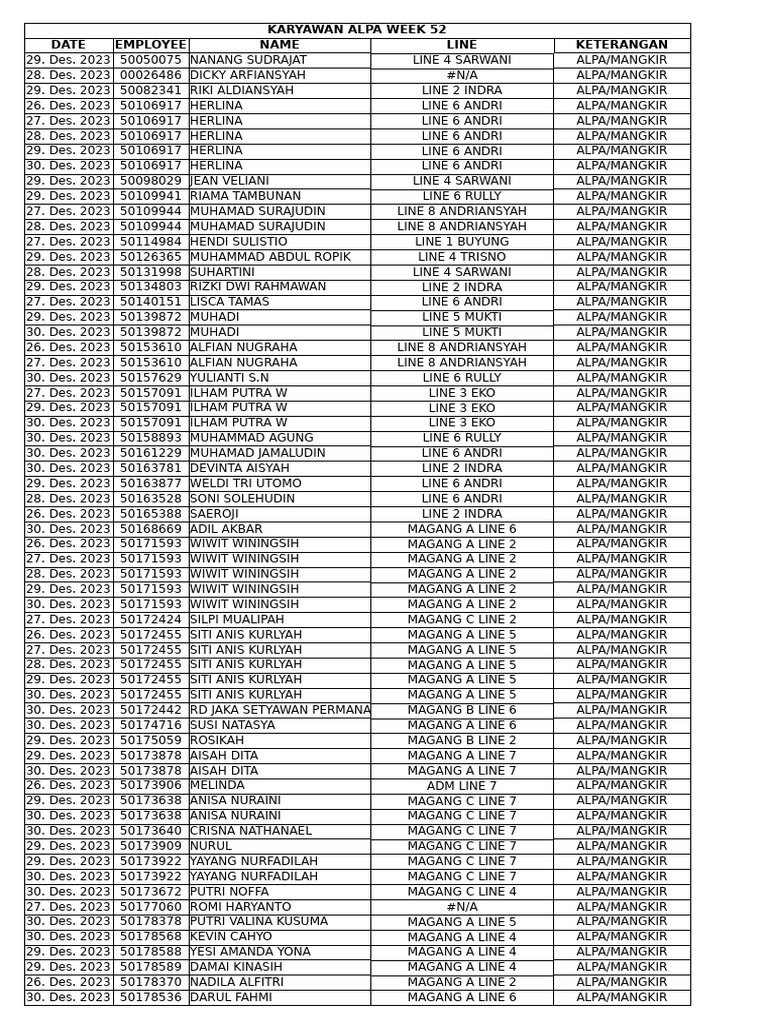 Report Absen W52 | PDF