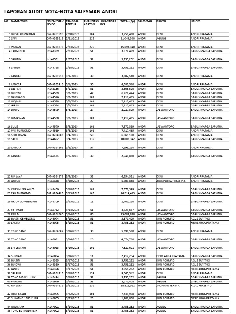 Fraud Sales Andre | PDF