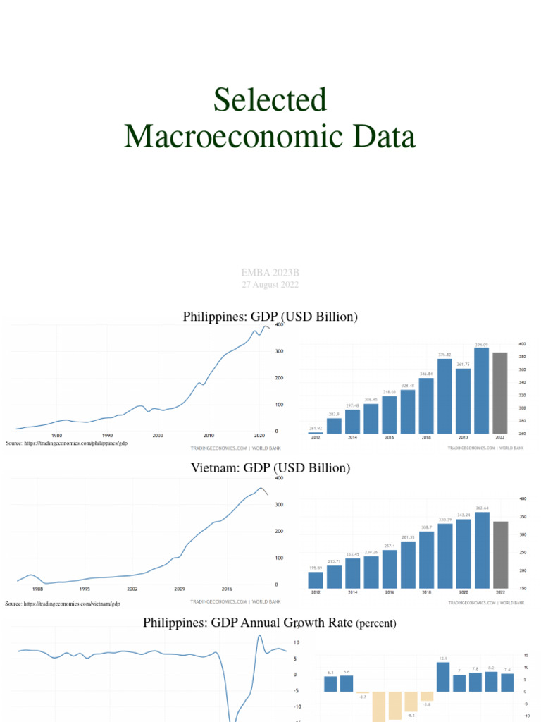 Business Economics Sessions 11 & 12 Macroeconomic Data and National Income (Problems and ...