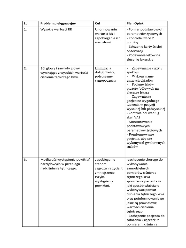 NT Proces Pielęgnowania | PDF