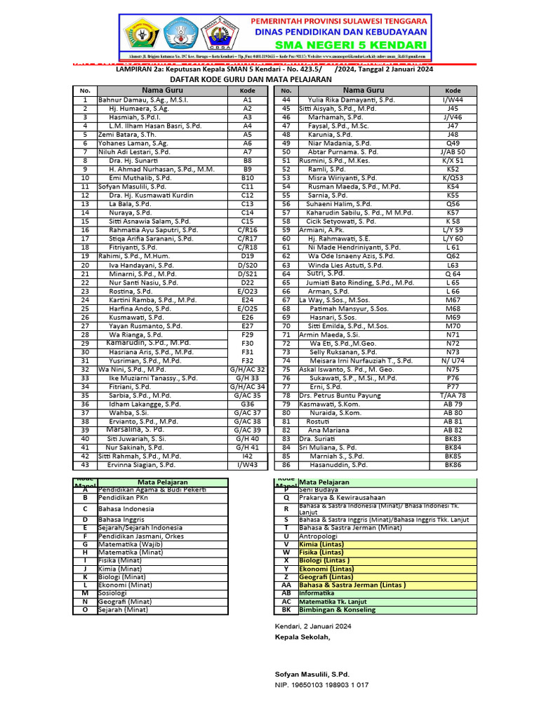 Nama Guru Kode Mapel | PDF