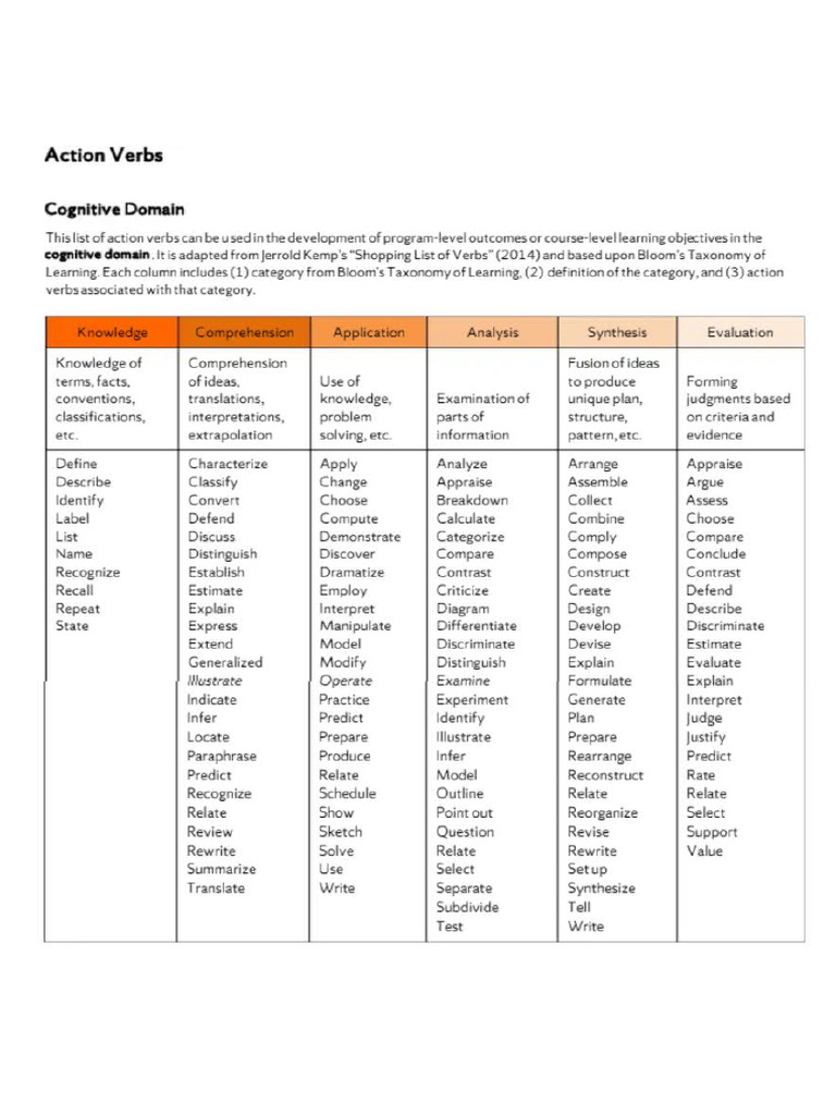 Verb Checklist 3 | PDF