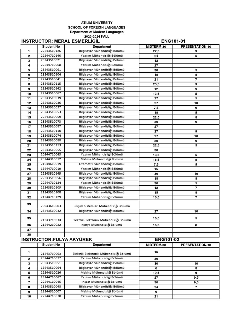 ENG101-Midterm Exam Results | PDF