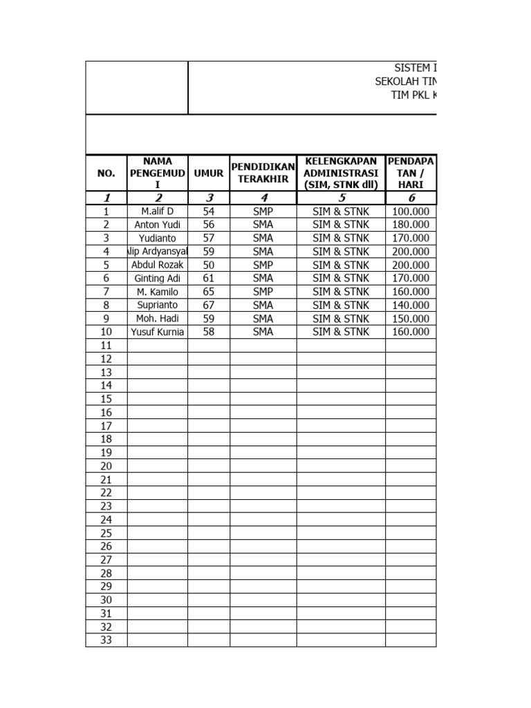 Kode Trayek T (Angdes) | PDF