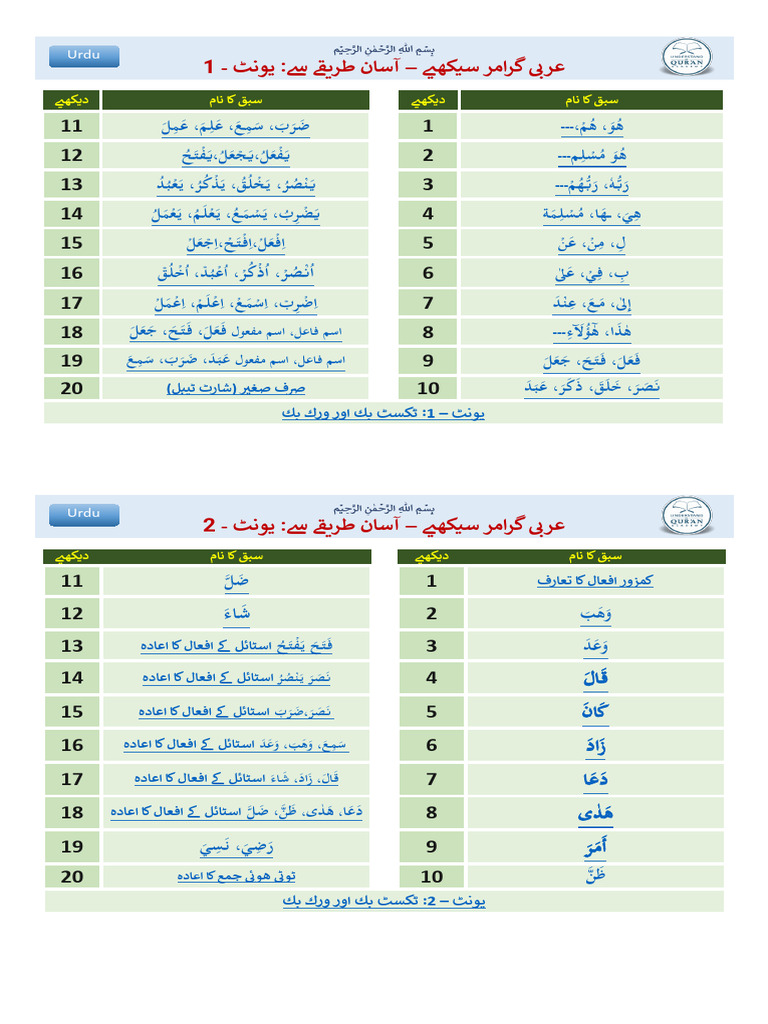 Grammar Courses Urdu Mastersheet Pdf