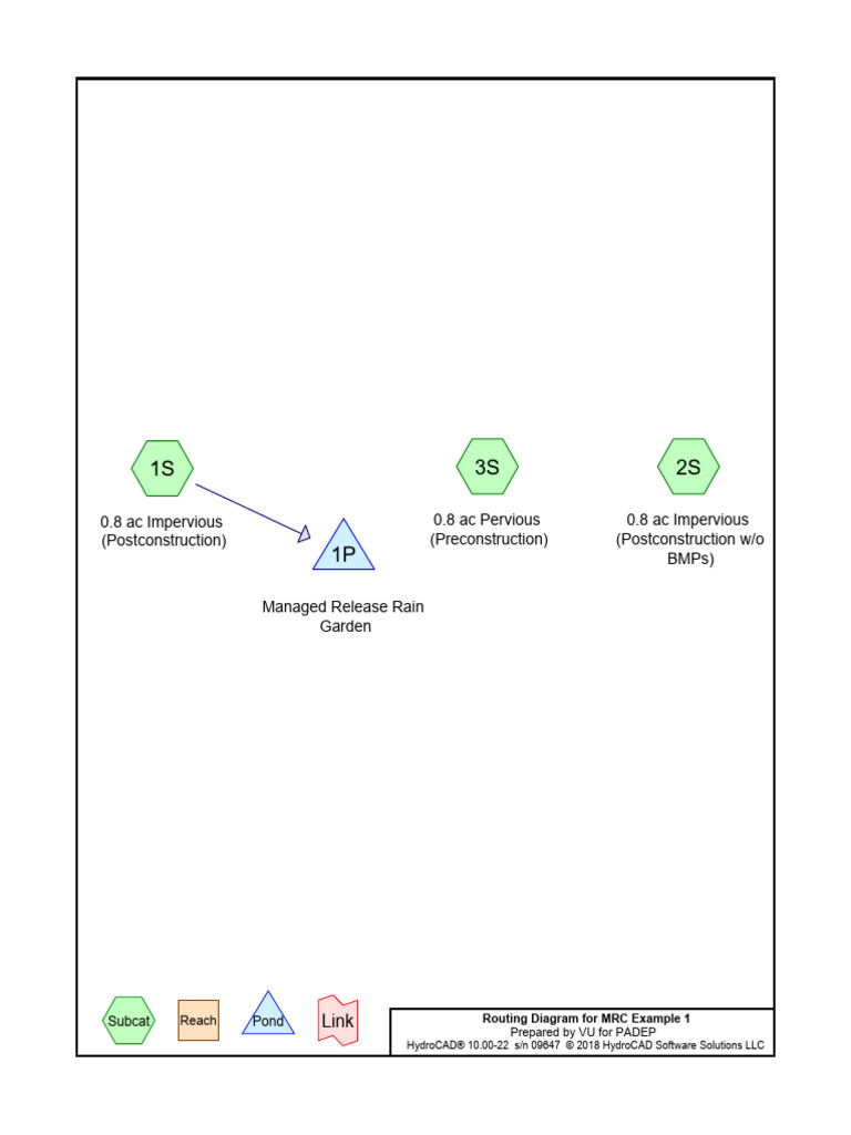 HydroCAD Example1 | PDF