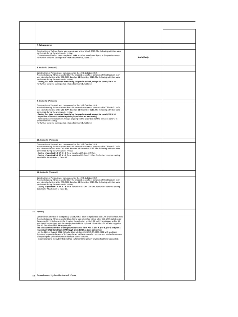 Weekly Site Progress Report Week 28-2023 | PDF