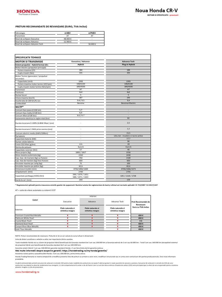 Honda-CR-V-eHEV 2024 | PDF