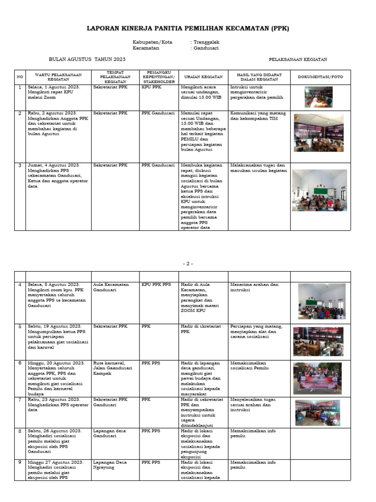 Laporan Kinerja PPK bersama Agustus | PDF