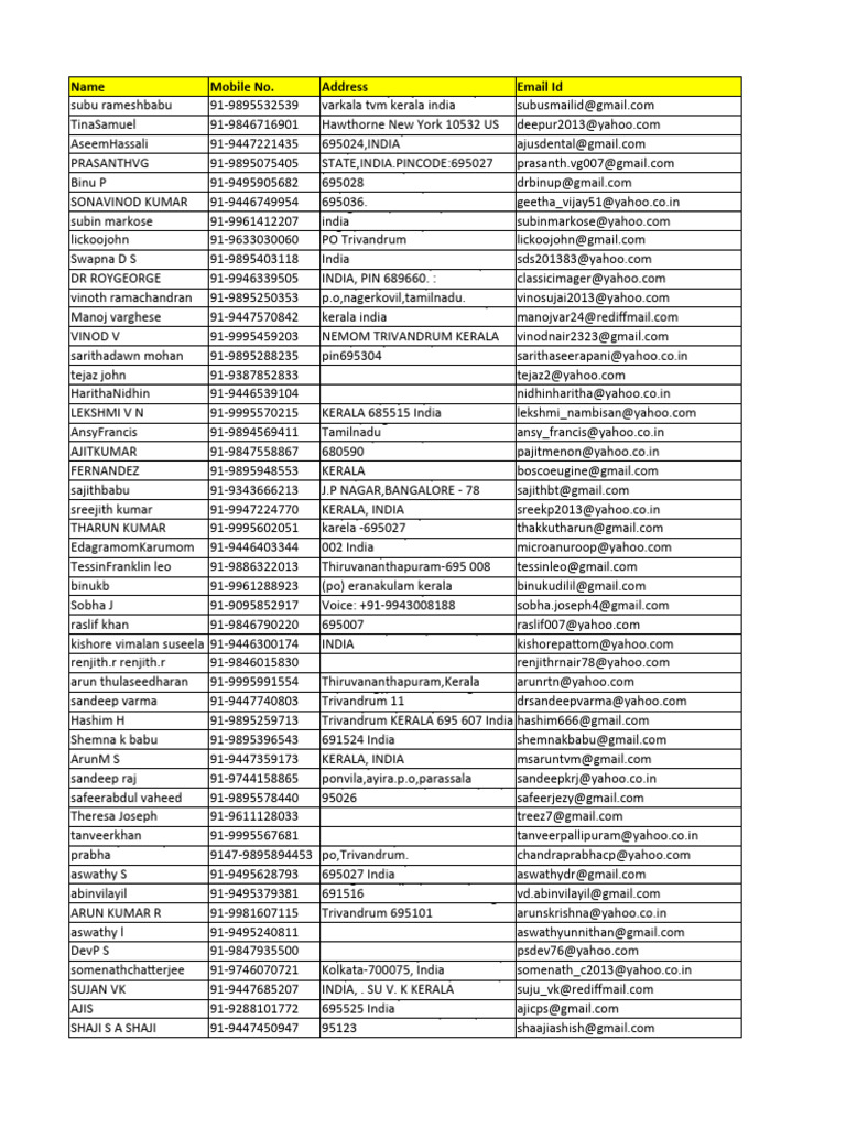 Doctors Kerala 1 4070 | PDF | Kerala