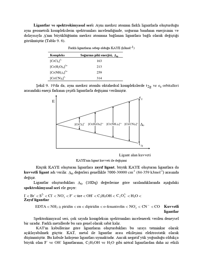Ligantlar ve spektrokimyasal seri.pdf KAT(3) | PDF