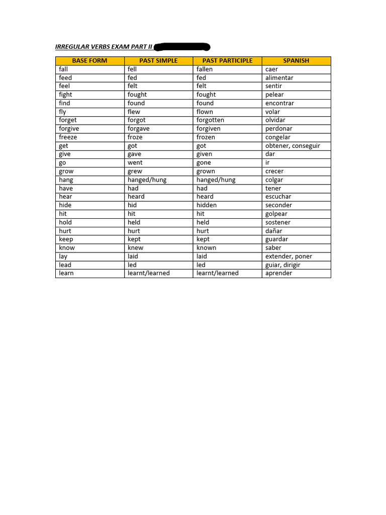 Irregular verbs part 2 | PDF