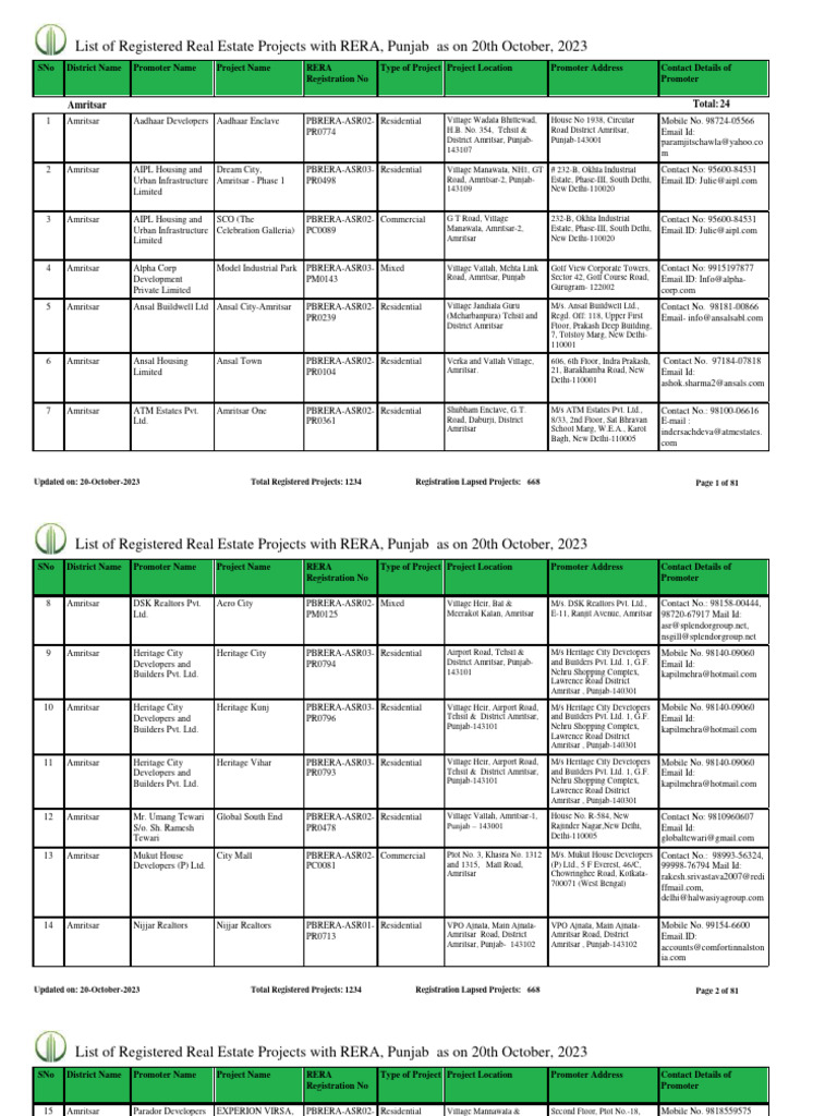 Punjab Rera List | PDF