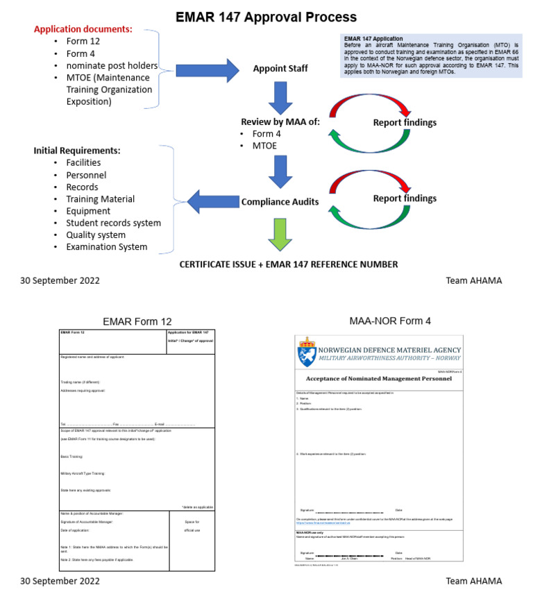 Emar 147 Certification Process | PDF