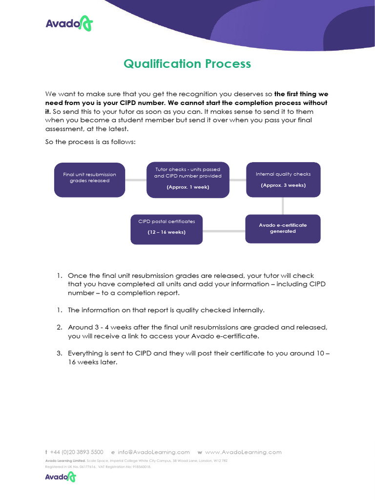 CIPD Qualification Process | PDF