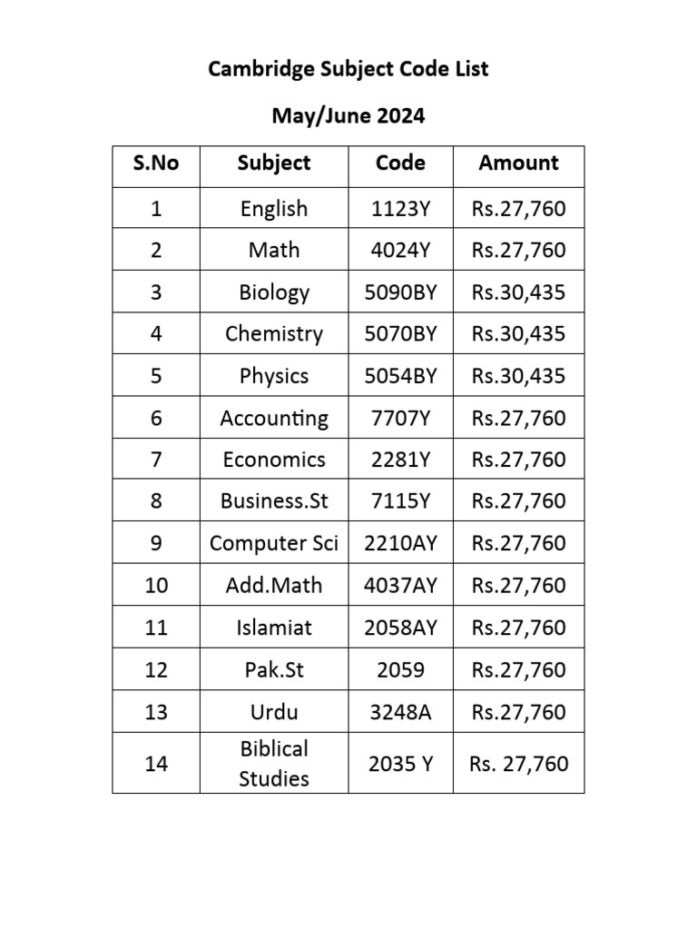 Cambridge Subject Code List For Form V 2014 Pdf