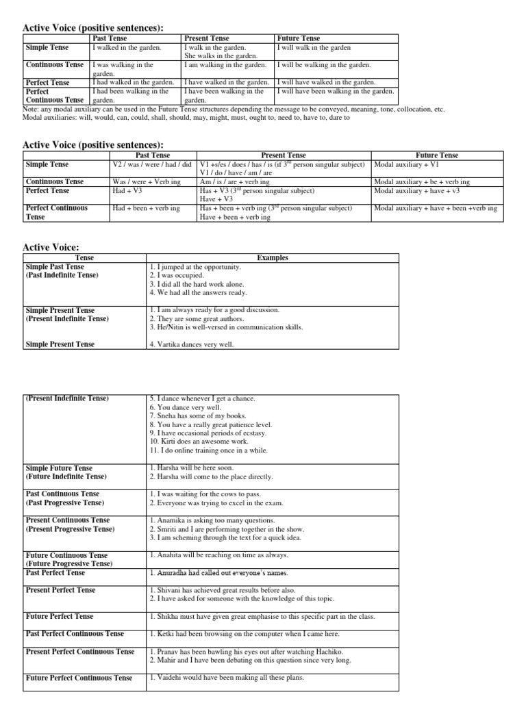 Tenses Comprehensive Structure | PDF | Verb | Grammatical Tense