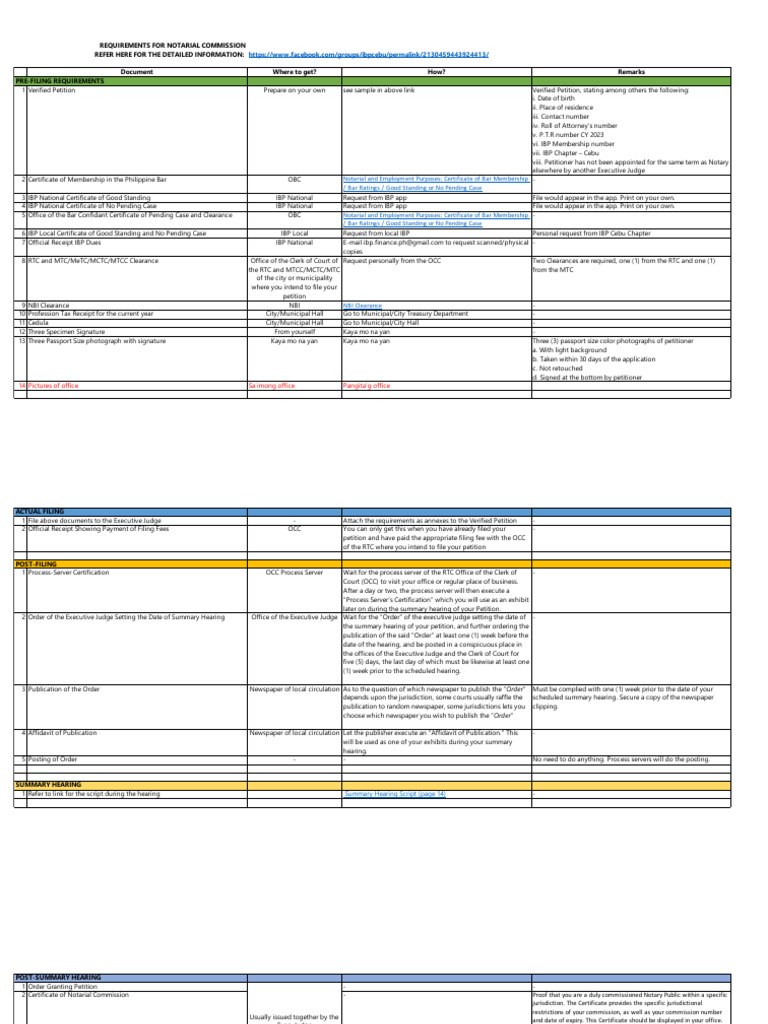 Notarial Commission Requirements | PDF