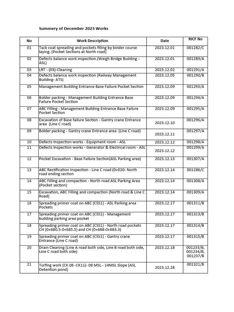 December 2023 Work Summary Report | PDF