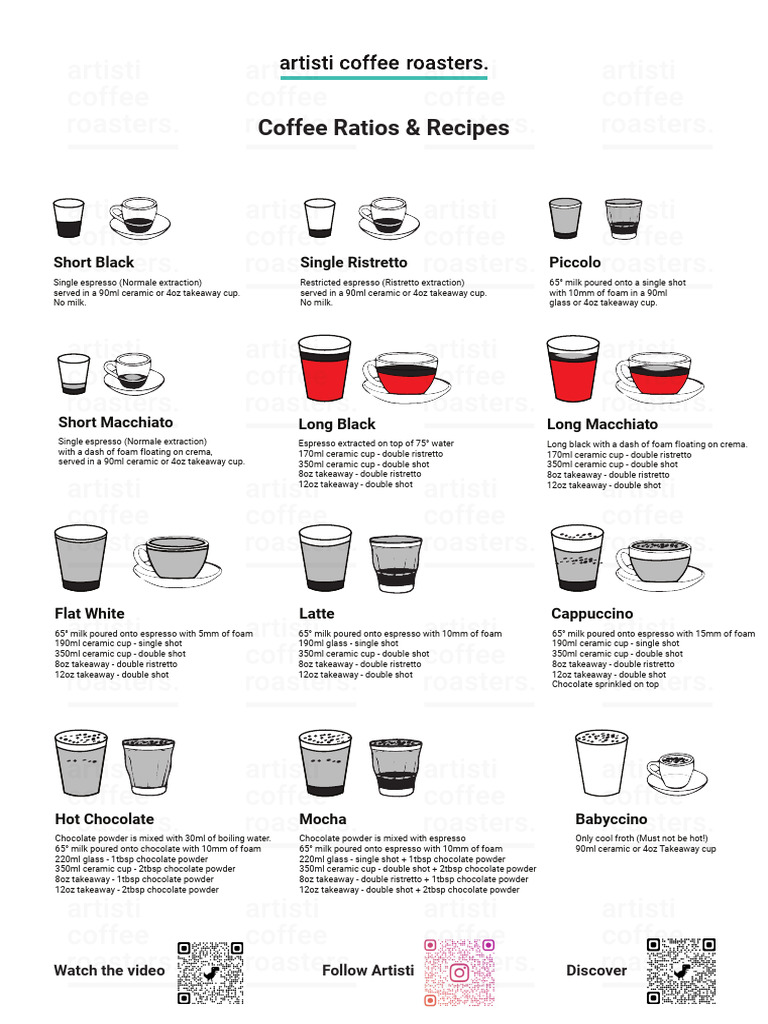 Coffee Ratios and Drink Recipes | PDF | Italian Cuisine | Hot Drinks