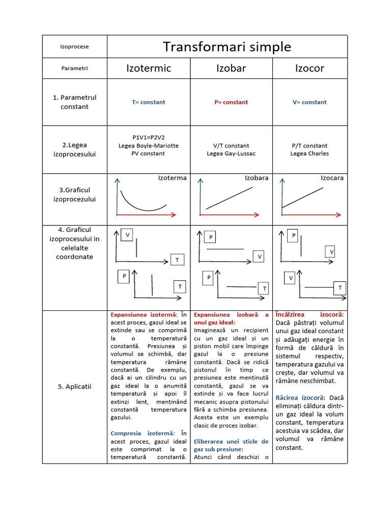 Tabel Gaz Ideal | PDF