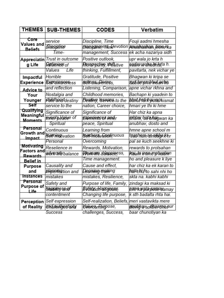 Meaning of Life | PDF | Neuroscience | Psychology