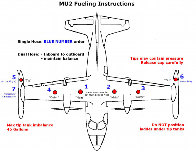 MU2 Fueling Diagram | PDF