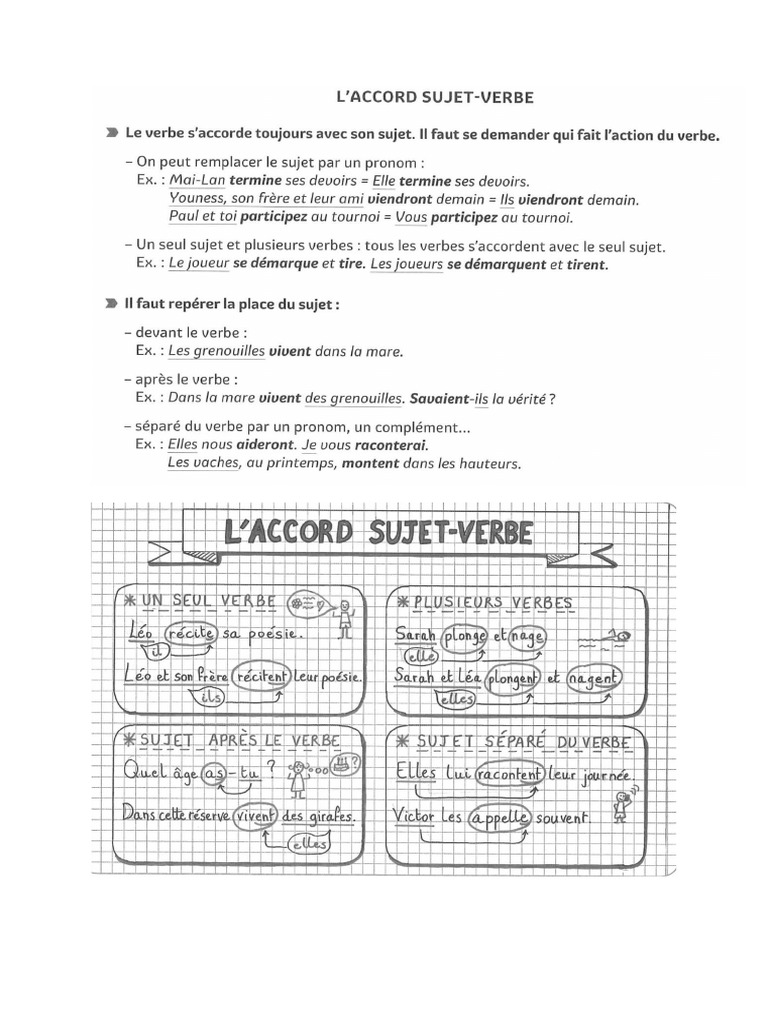 Leçon Accord Sujet-Verbe | PDF
