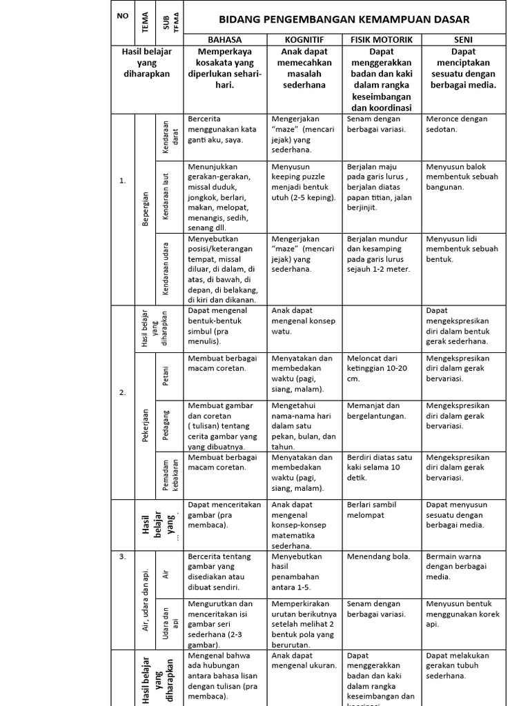 RPPM TK A Sem 2 2023-2024 Ke TK An | PDF