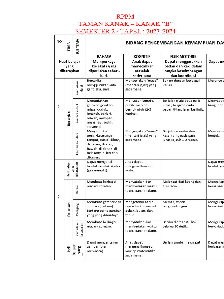 RPPM TK B SEM 2 2023-2024 Ke TK An | PDF