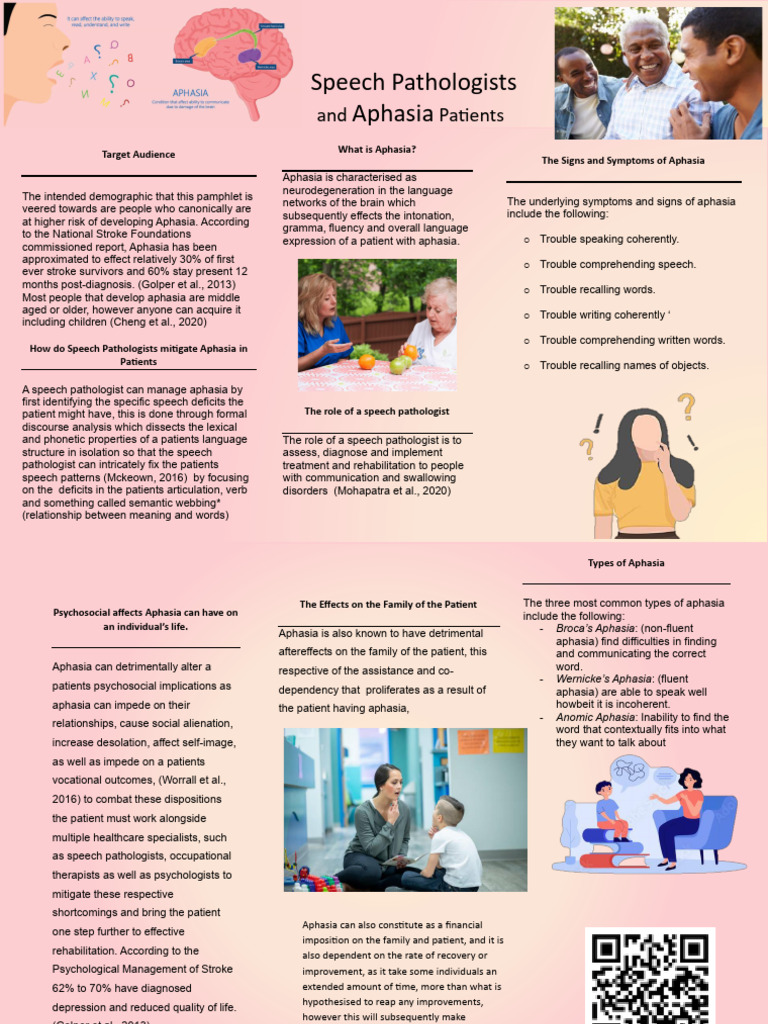 Pamphlet On Aphasia | PDF