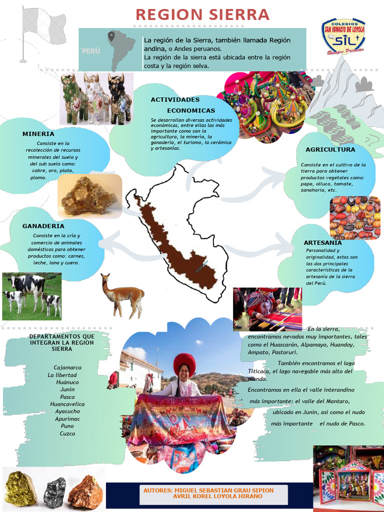 Infografia Region Sierra | PDF | Andes | Perú