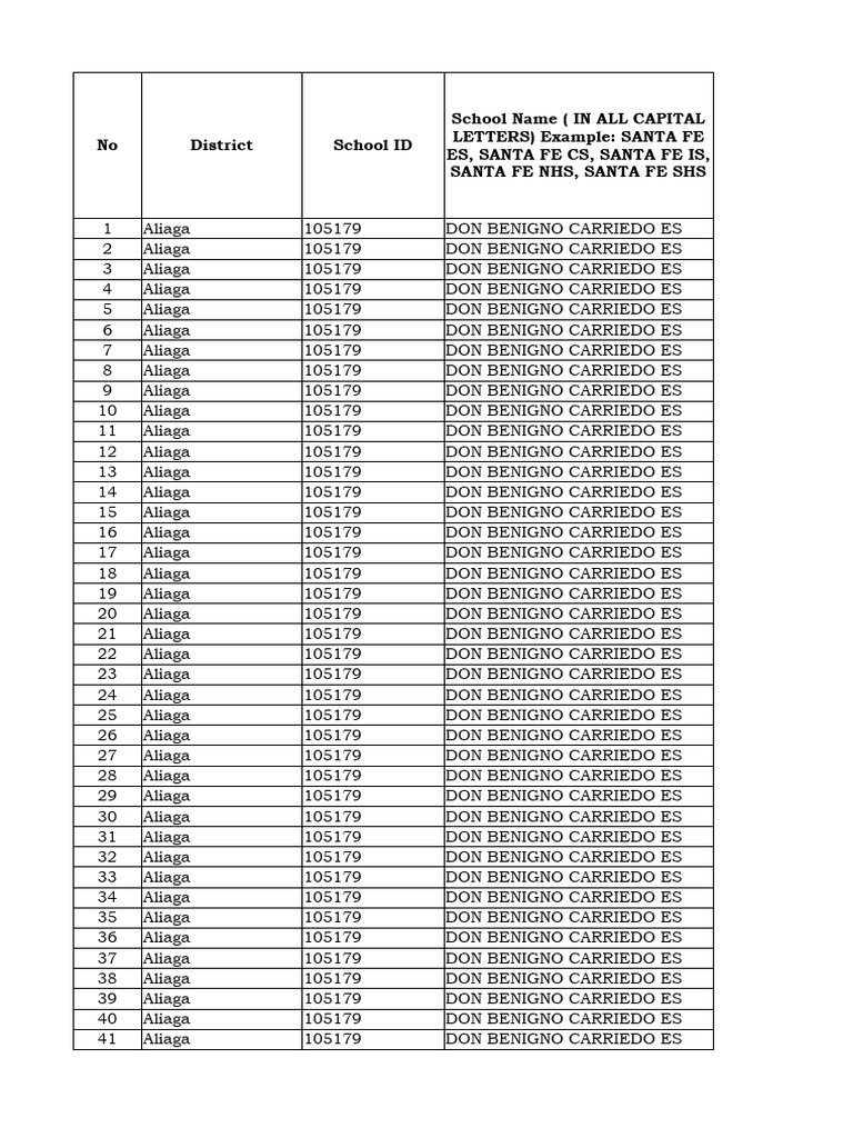 Grade V Marcos Phil Iri Pre Assessment | PDF