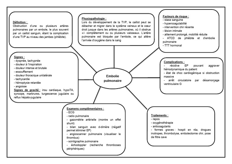 embolie pulmonaire | PDF