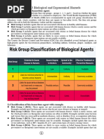 Approved List of Biological Agents | PDF | Hazards | Risk