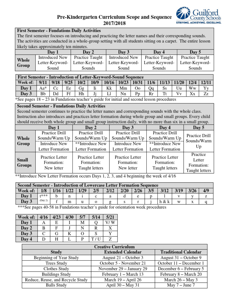 Pre-K Curriculum Scope and Sequence 17-18 | PDF | Foreign Language Studies