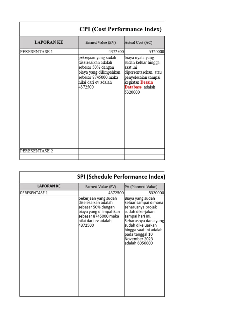 Cpi Dan Spi Pdf