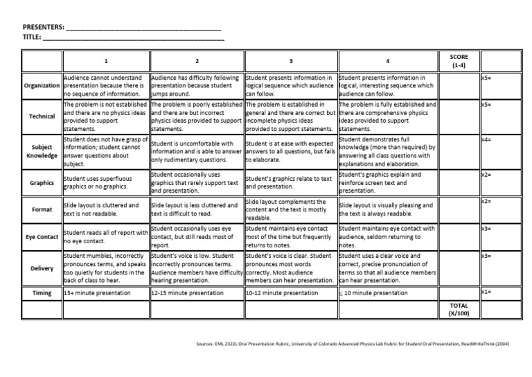 Rubric For Presentation | PDF | Learning | Communication