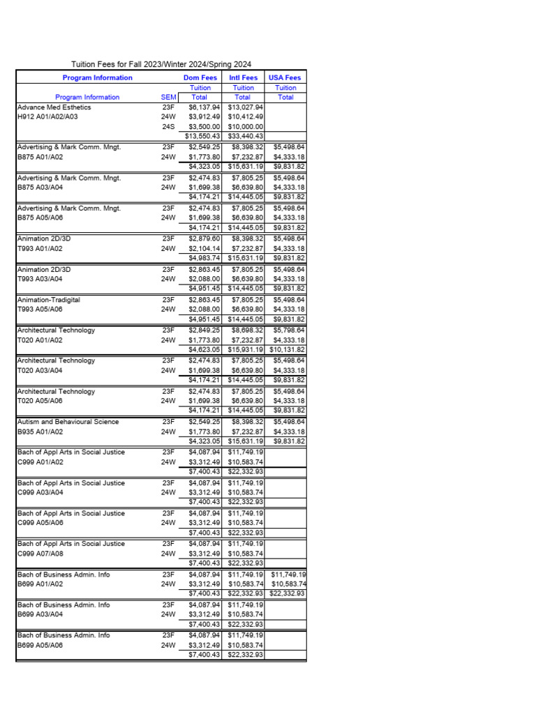 Tuition Fee Sheet 2023 24 | PDF | Health Care