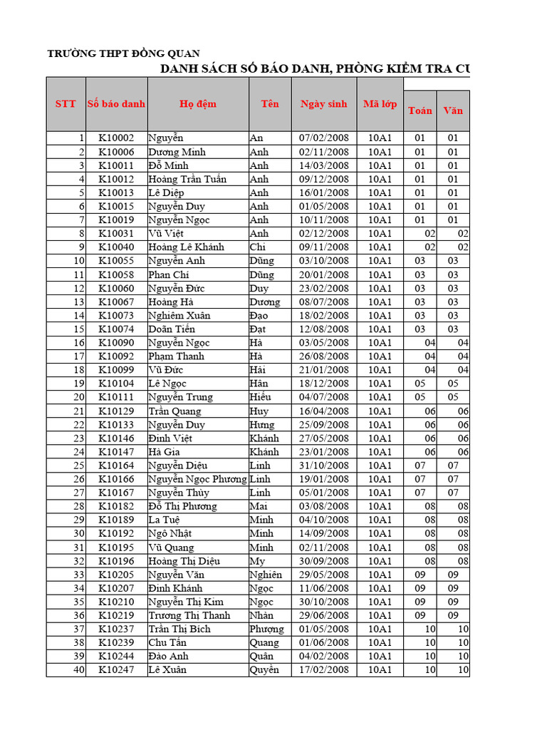 SBD Phòng Thi k10 | PDF