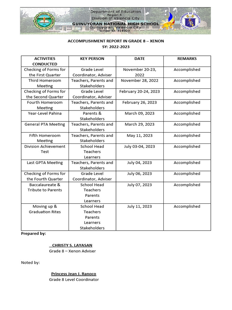 Grade 8 Accomplishment Report 2022-2023 | PDF