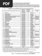 Nvs APAR | PDF | Login | Password