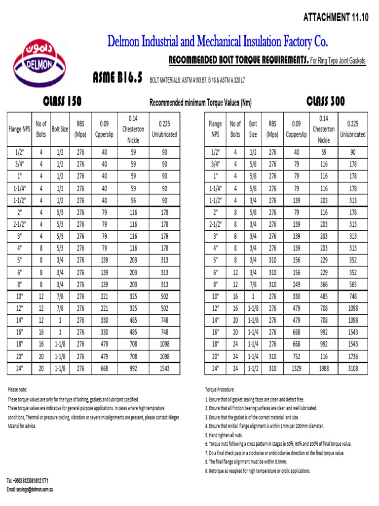 Torque Value Delmon | PDF | Materials | Industrial Processes